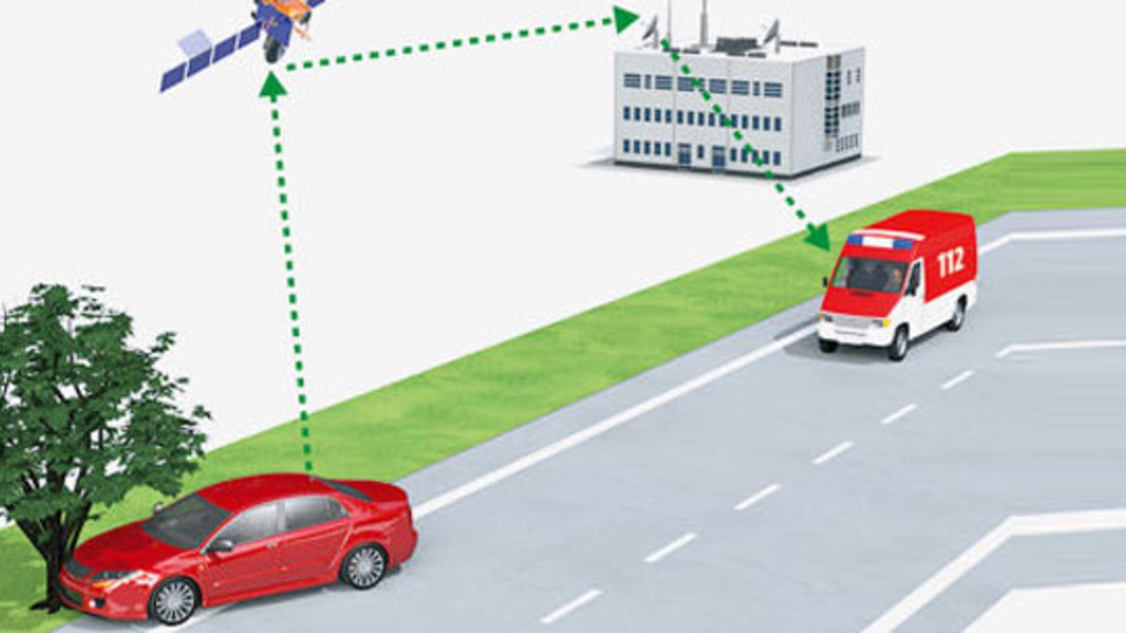 eCall-System ab 2015 in allen neuen Autos - oe24.at