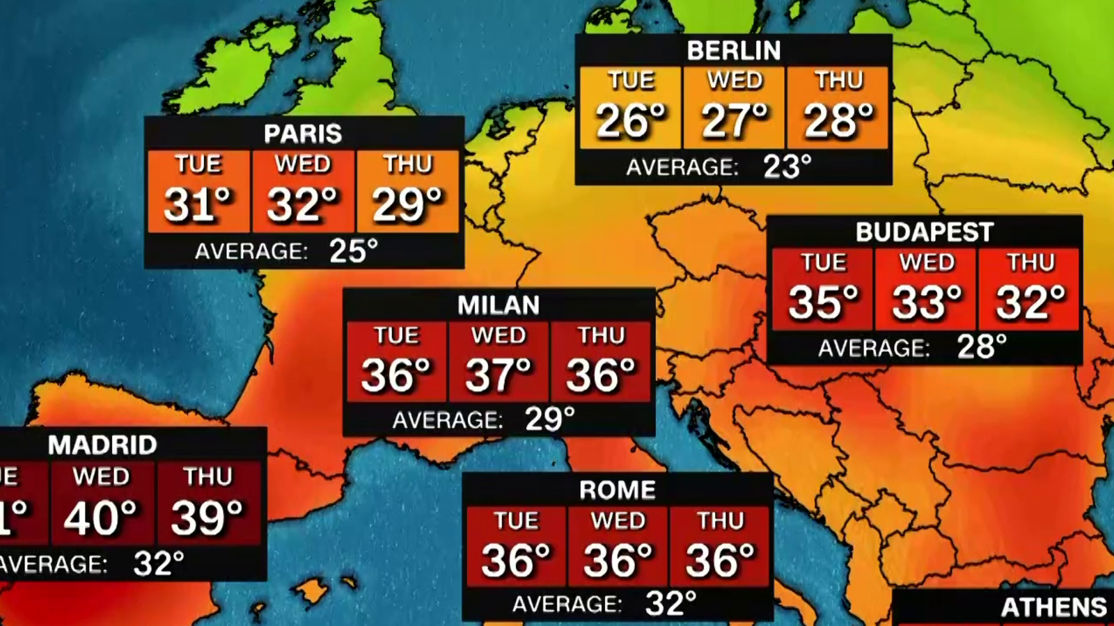 Hitzewelle in Europa: Temperaturen auf Höchstwert - oe24.tv