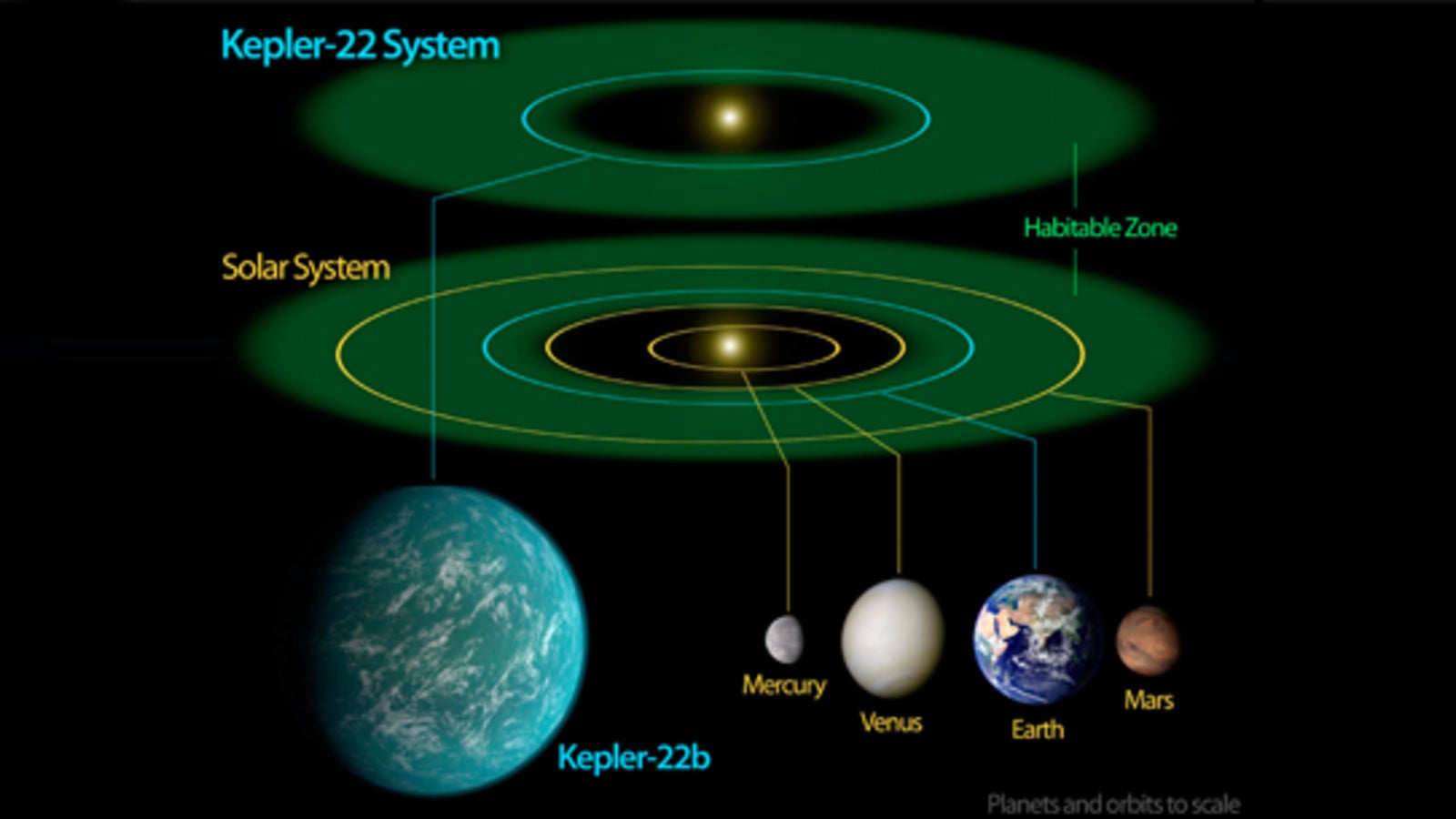 Wissenschafter entdecken neue Erde - oe24.at