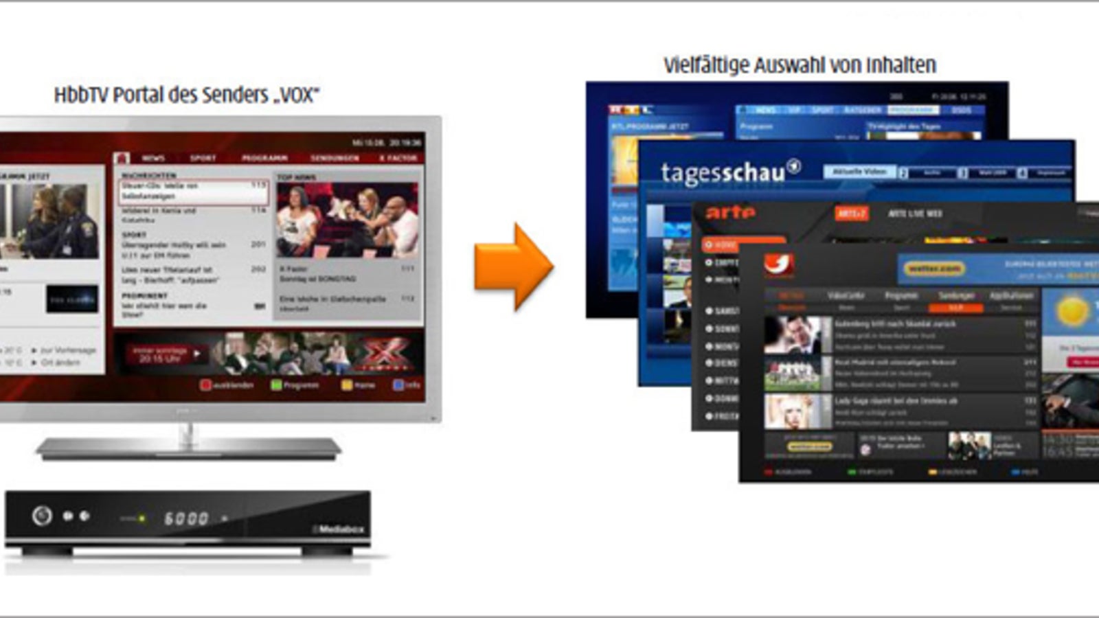 3Mediabox: „3“ steigt in den TV-Markt ein - oe24.at